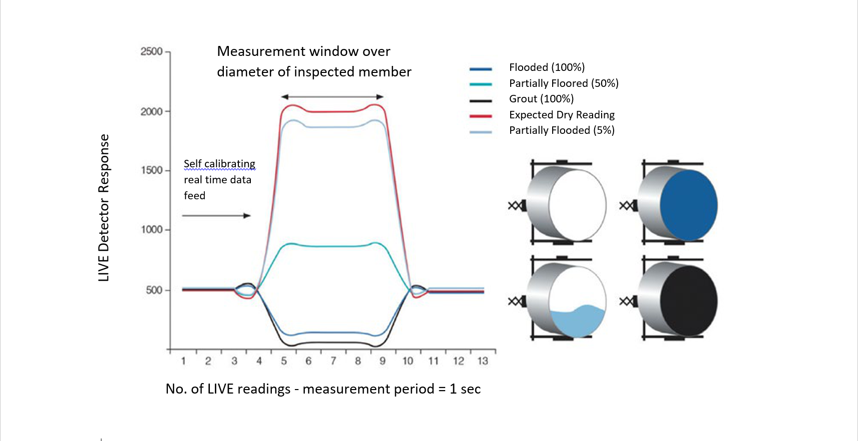 Asset integrity – Condimont
